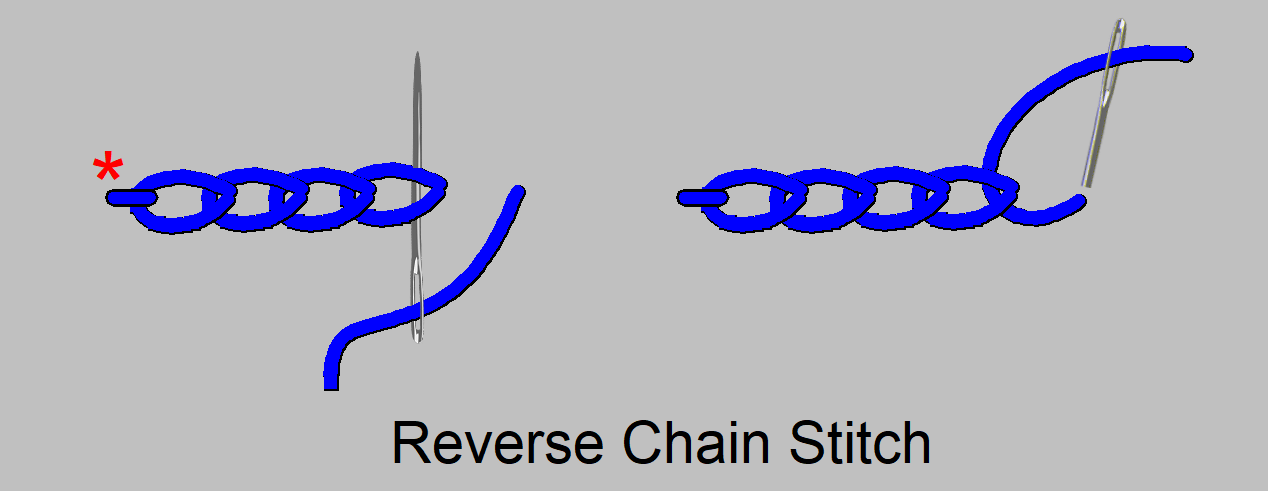 Back-stitch vs ‘forward-stitch’: an adventure in stitch variation ...