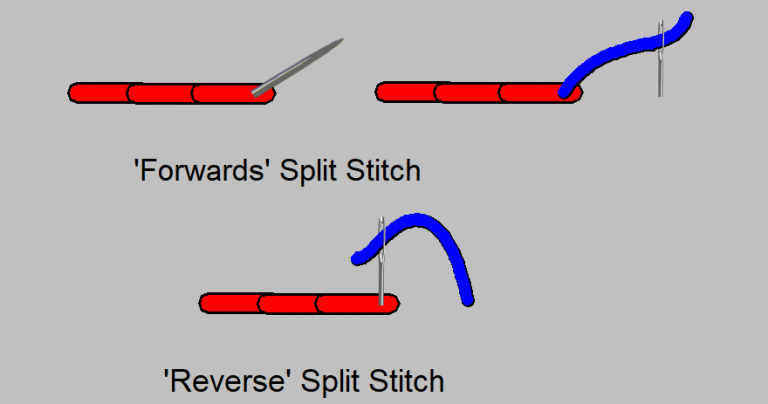 Back-stitch vs ‘forward-stitch’: an adventure in stitch variation ...