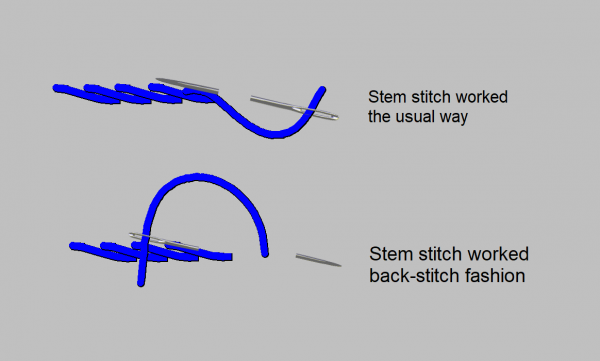 Back-stitch vs ‘forward-stitch’: an adventure in stitch variation ...