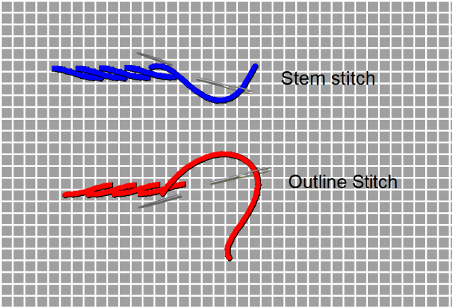 Back-stitch vs ‘forward-stitch’: an adventure in stitch variation ...